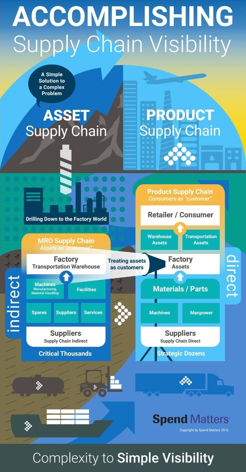 Treat Factory Assets like Valued Customers - SDI